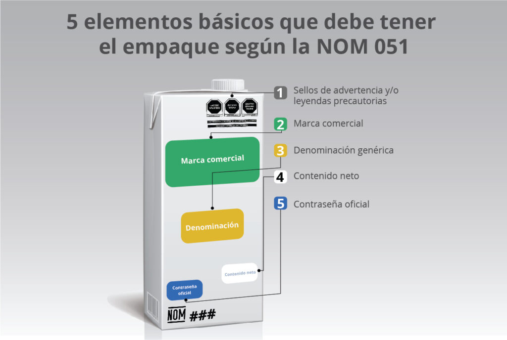 NOM 051: estos son los retos y especificaciones para su implementación ...