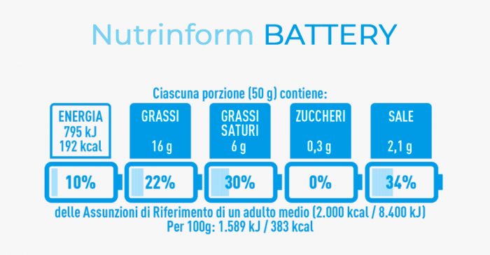 Nutrinform, el siste,a de etiquetado italiano que compite con el Nutriscore