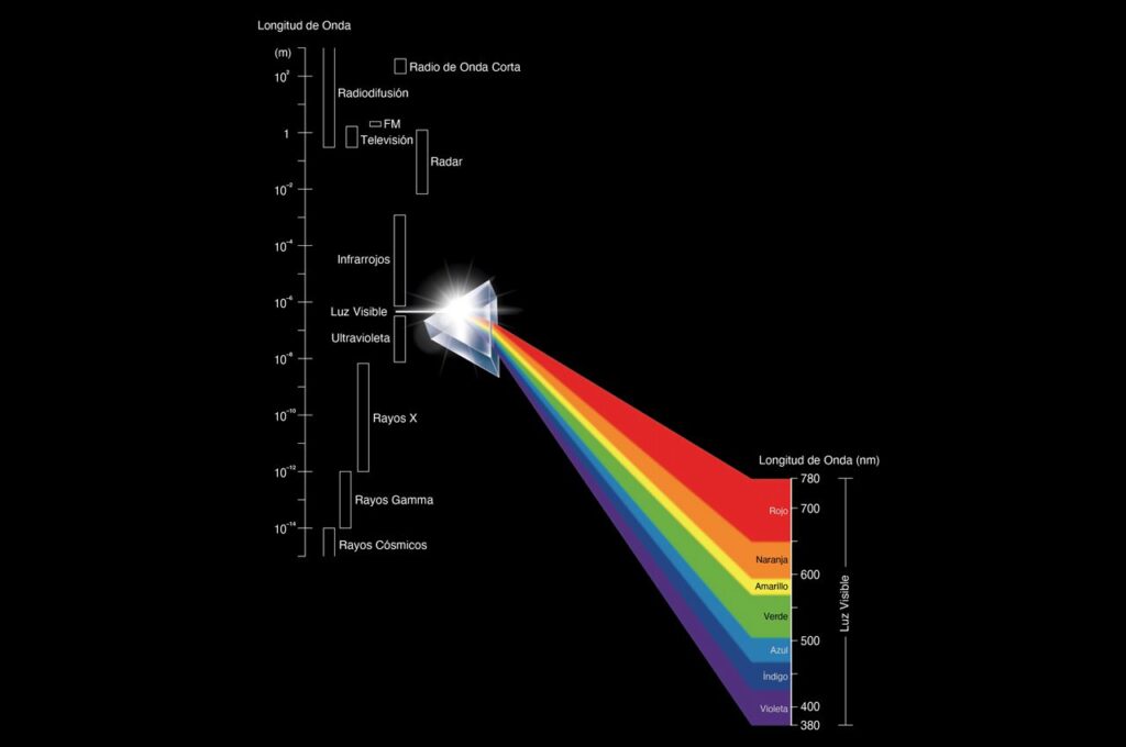 La colorimetría y sus aplicaciones en la industria alimentaria